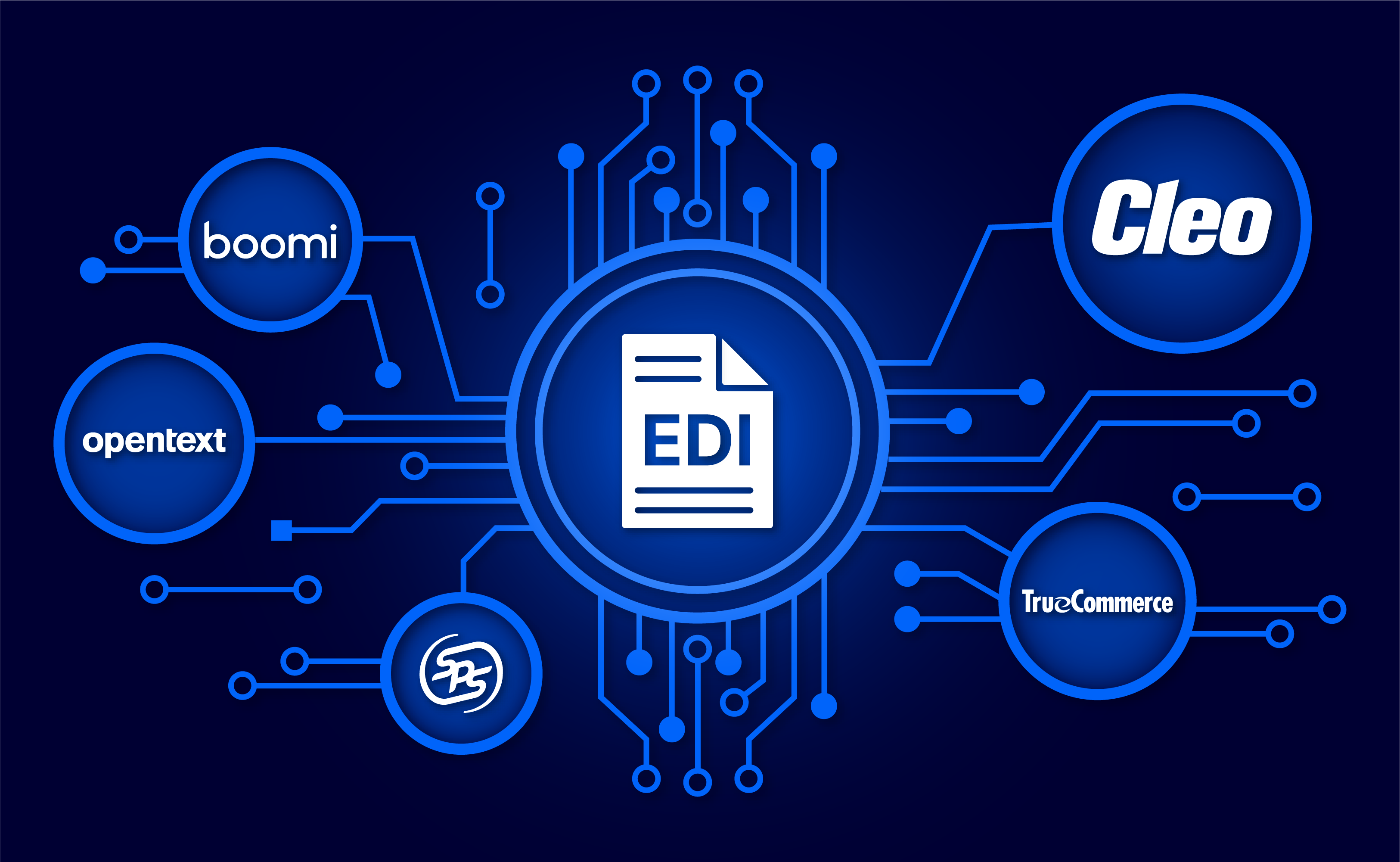 Top EDI Managed Service Providers in 2024 | Cleo
